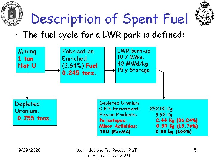 Pebble Bed Reactors for Once Trough Nuclear Transmutation