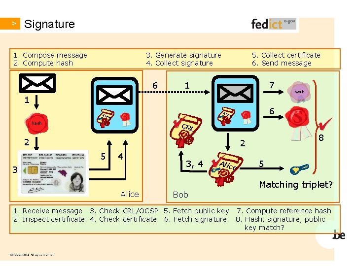 e ID the Belgian Electronic Identity Card Jan