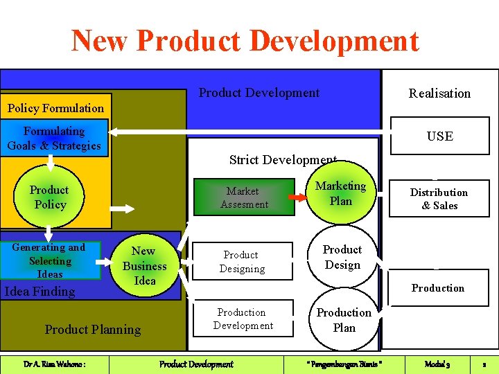 New Product Development Realisation Policy Formulation Formulating Goals