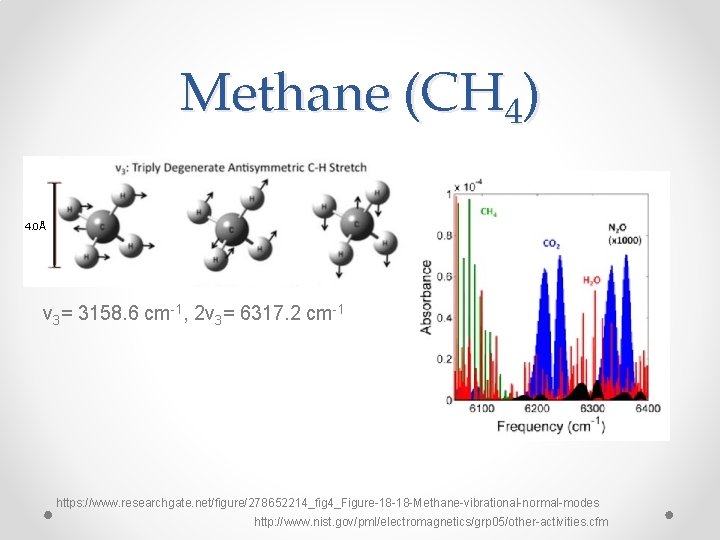 Compact Diode Laser for Near Infrared Methane Spectroscopy