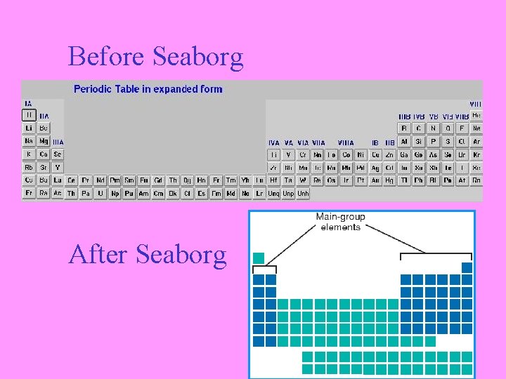 Introduction to the Periodic Table Chapter 4 The