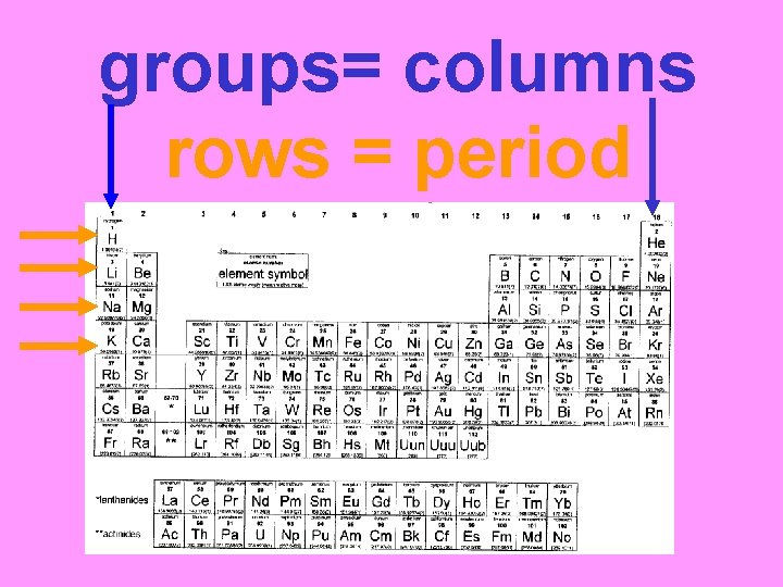 Introduction to the Periodic Table Chapter 4 The