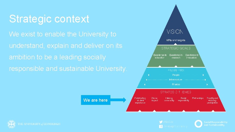 Edinburgh University Action for the Climate Dave Gorman