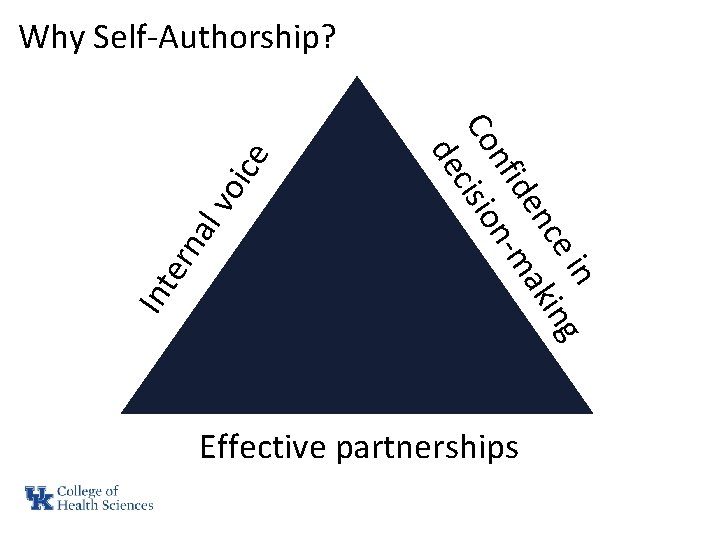 Advising with Empathy Building Perspective to Help Students