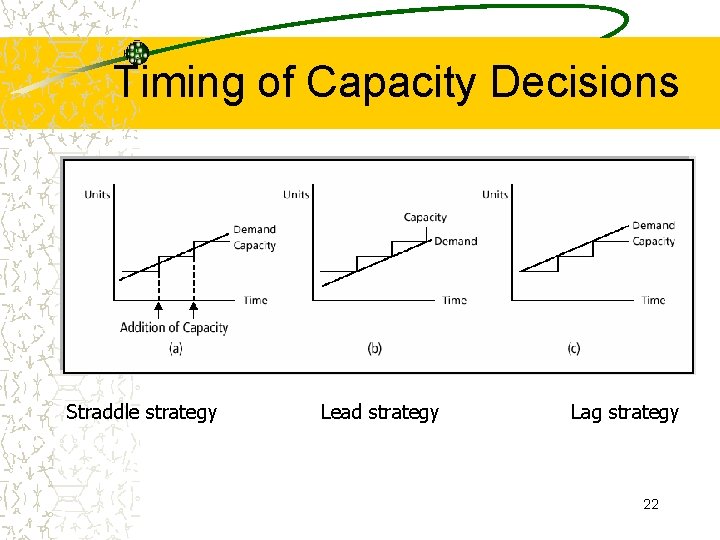 Chapter 5 Facilities and Capacity Planning 1 Key