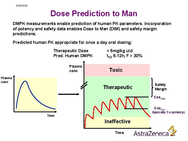 9302020 Advanced Medicinal Chemistry Lecture 5 Drug Metabolism