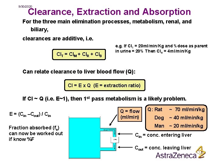 9302020 Advanced Medicinal Chemistry Lecture 5 Drug Metabolism