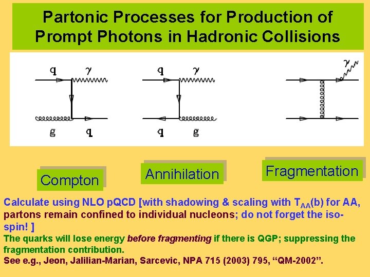 Exploring Quark Gluon Plasma using Photons Jets Heavy