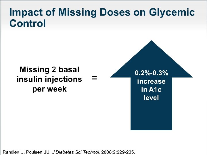 Barriers to Insulin Therapy Alireza Amirbaigloo MD Betacell