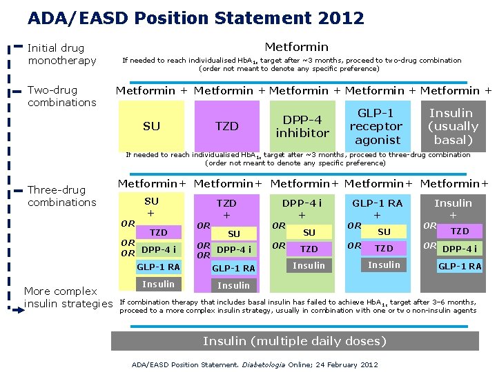 Barriers to Insulin Therapy Alireza Amirbaigloo MD Betacell