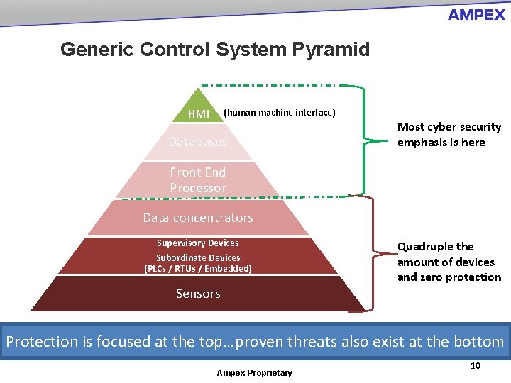 Your Building Automation Network is Under Attack Mr