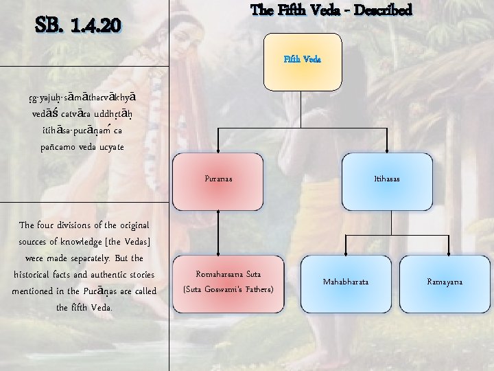 Chapter 4 The Appearance of Sri Narada By