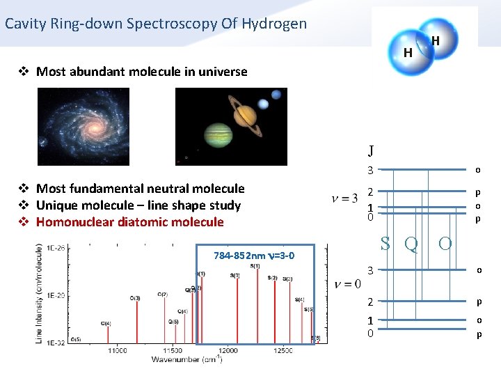 Cavity Ringdown Spectroscopy Of Hydrogen In The 784