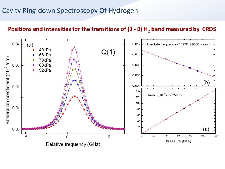 Cavity Ringdown Spectroscopy Of Hydrogen In The 784