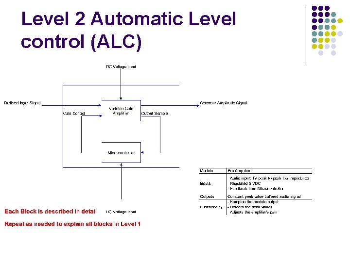 Concept Development and End Product Description Concept Generation