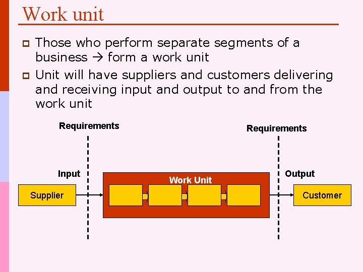 Tools for Improvement 2 Mahendrawathi ER Ph D