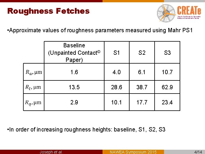 Aerodynamic Effects of Painted Surface Roughness on Wind