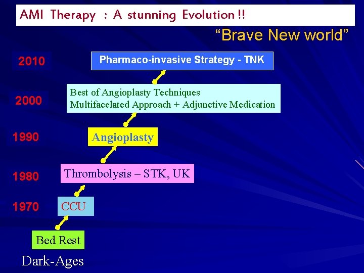 Lessons from Recent Trials Thrombolysis the Choice for