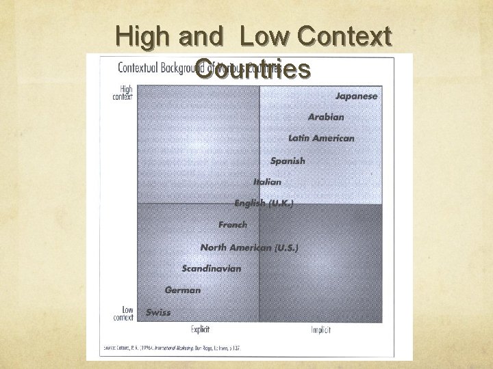 International Marketing Brenda Sternquist Professor Department of Marketing