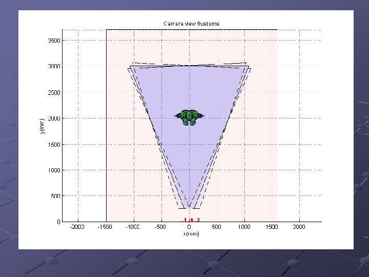 TELEIMMERSION PRESENTED BY N Saai Kaushiik WHAT IS