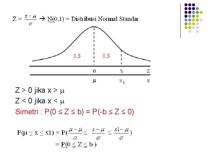 BAB 8 DISTRIBUSI NORMAL PENDEKATAN NORMAL UNTUK BINOMIAL