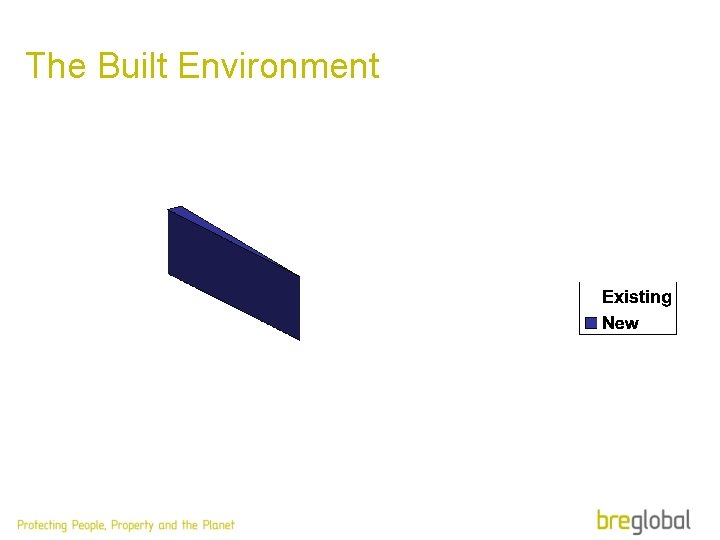BREEAM In Use Summary Why existing buildings Basic