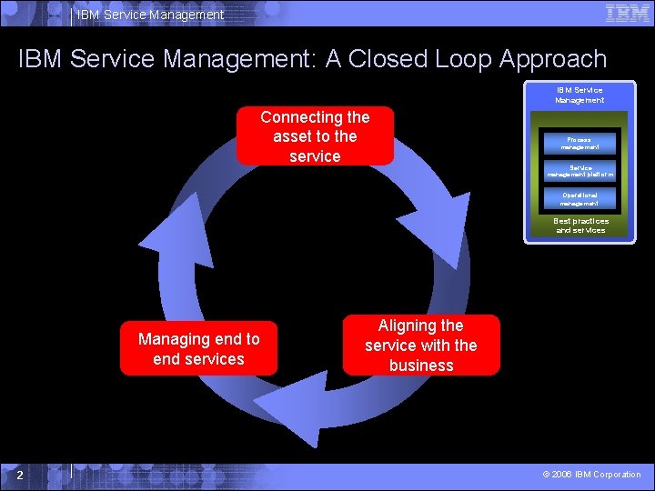 IBM Service Management The Foundation for Effective Governance