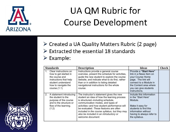 Quality by Design Initiatives in Implementing and Integrating