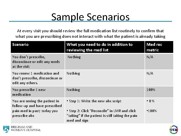 Ambulatory Medication Reconciliation Caroline Keogh MS RN Patient
