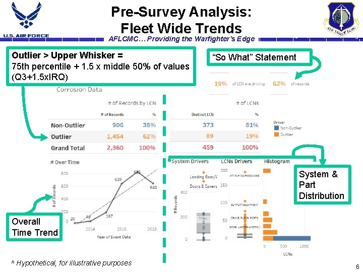 AF Life Cycle Management Center Enhancing the USAF