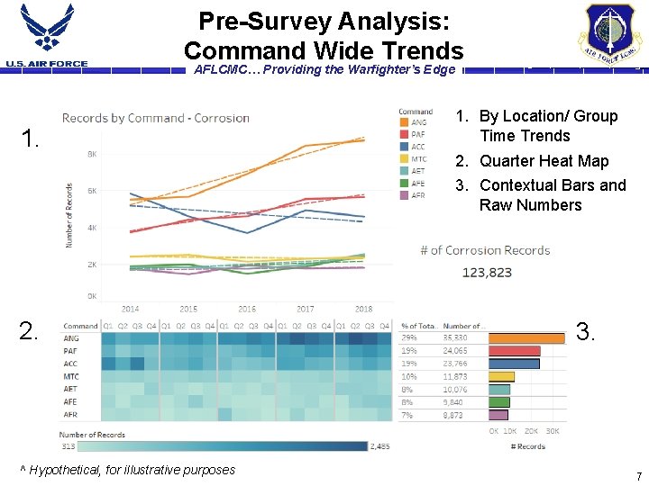 AF Life Cycle Management Center Enhancing the USAF