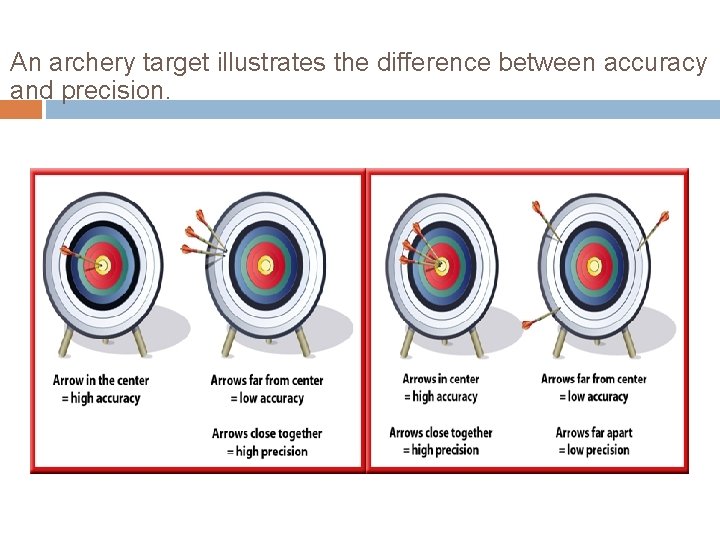 MATH AND METHODS Lesson 2 Sci Notation Accuracy