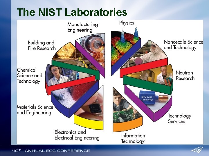 SESSION 1 Nanotechnology in Building and Construction Joannie