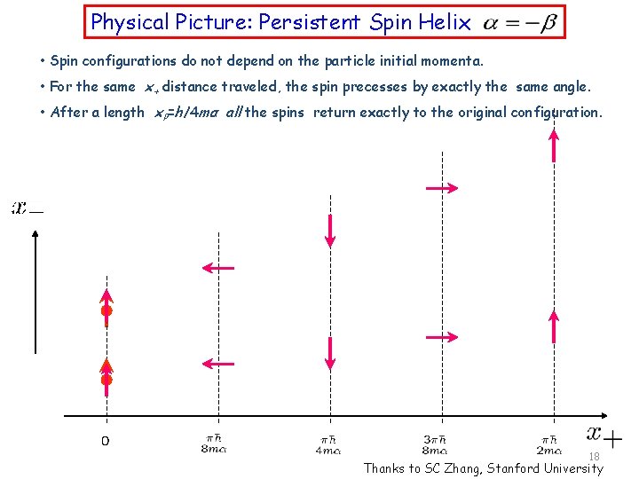 Spininjection Hall effect effect A new member of
