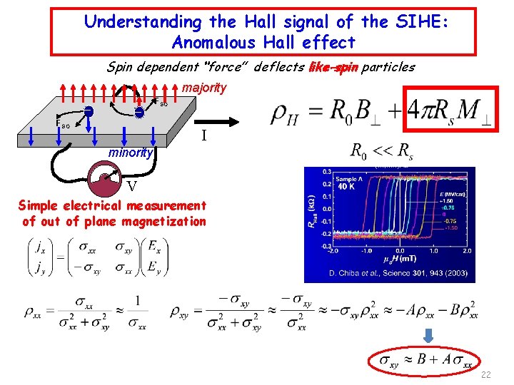 Spininjection Hall effect effect A new member of