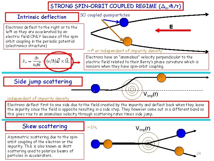 Spininjection Hall effect effect A new member of