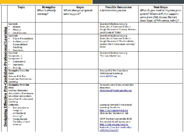 NBCT Network Learning Series PreCandidacy Support What are