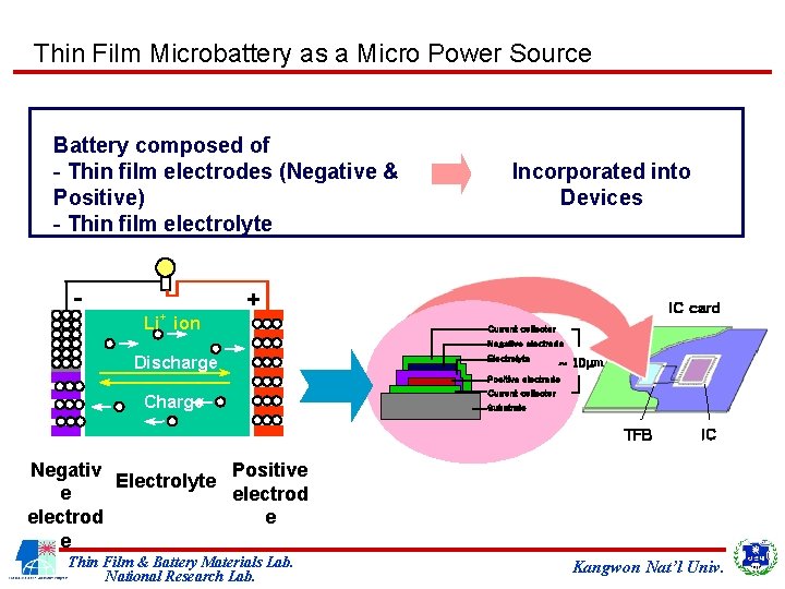 Sn based anodes for lithium rechargeable microbatteries HeonYoung