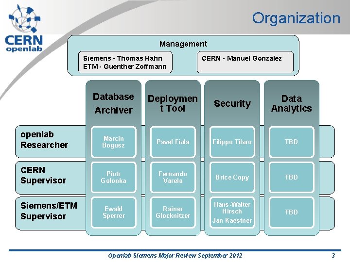 Siemens Openlab Major Review September 2012 Contents Organization