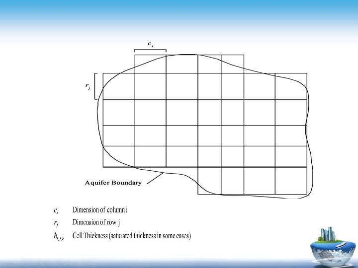 Well drawdown in confined aquifer Poissons equation Poissons