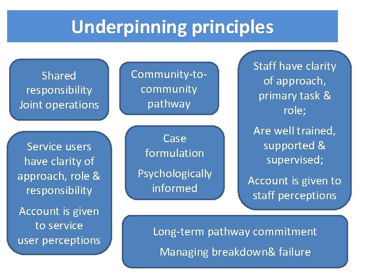 Offender Personality Disorder Pathway Programme Sarah Skett NHS