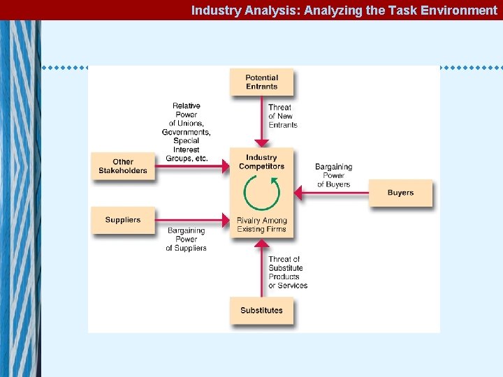 Meeting 3 4 Environmental Scanning and Industry Analysis
