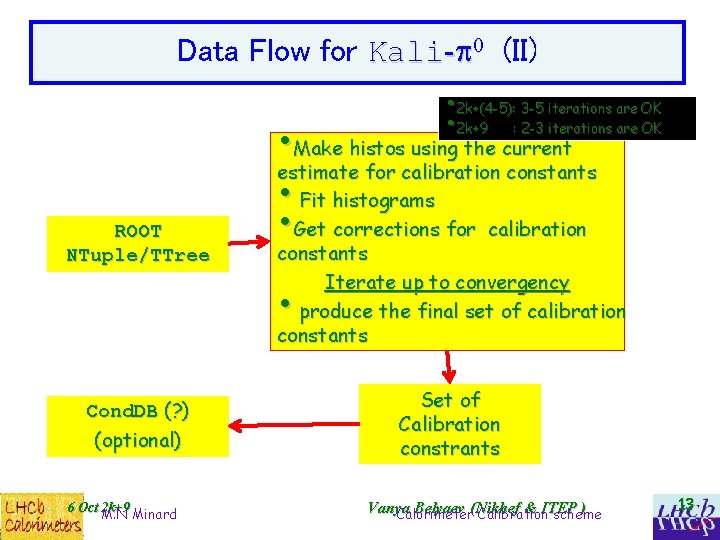 Calorimeter calibration procedure M N Minard Calorimeter Calibration