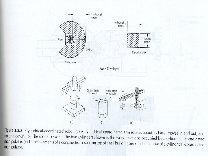 ROBOT CLASSIFICATION OBJECTIVES n BE AWARE OF ROBOT