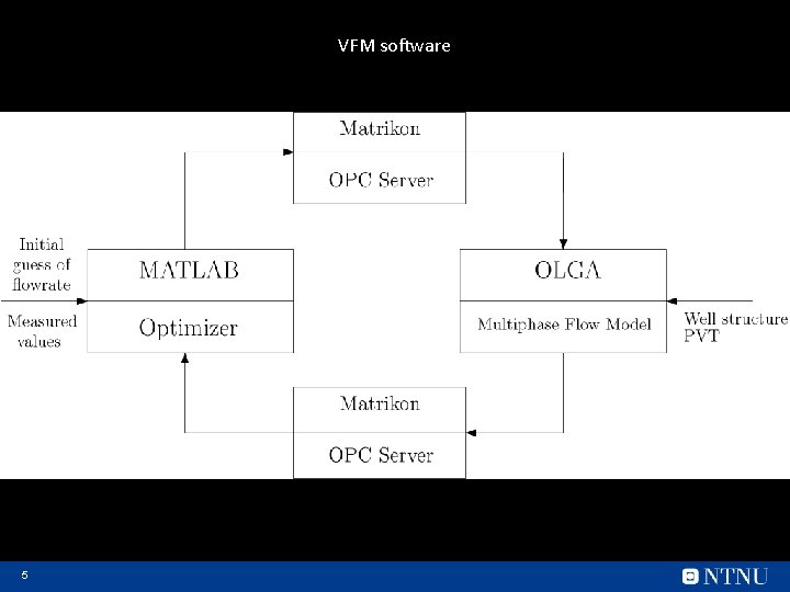 SUBPRO SUBSEA PRODUCTION AND PROCESSING Analysis of Influence