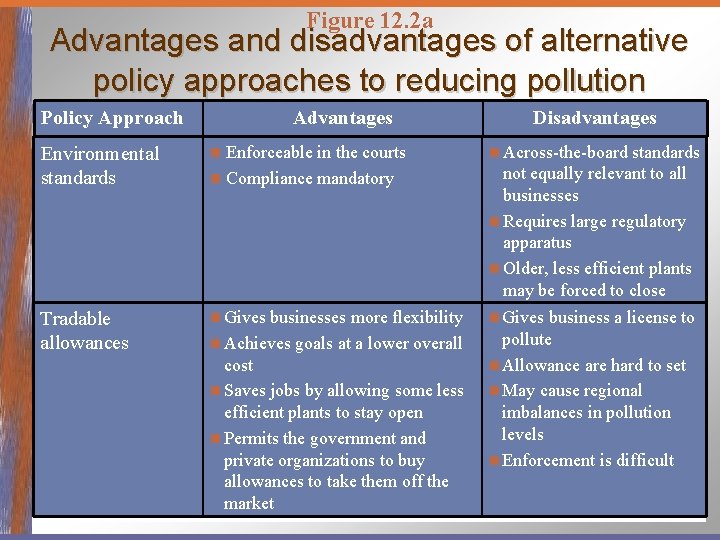 Alternative policy approaches Environmental standards Standard ...