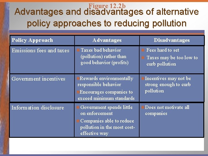 Alternative policy approaches Environmental standards Standard ...