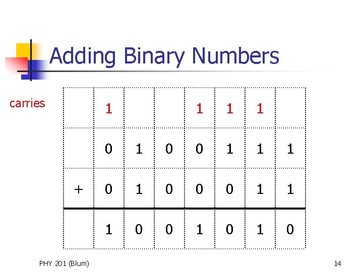 Binary Numbers PHY 201 Blum 1 Why Binary