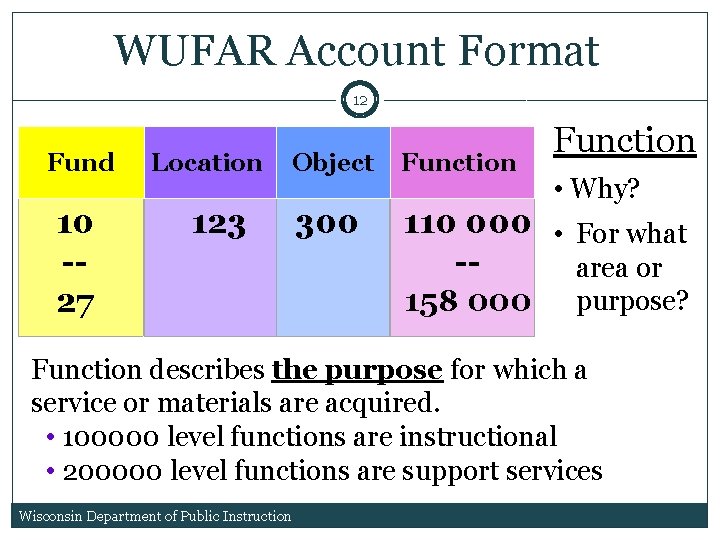 WUFAR 101 1 WISCONSIN UNIFORM FINANCIAL ACCOUNTING REQUIREMENTS