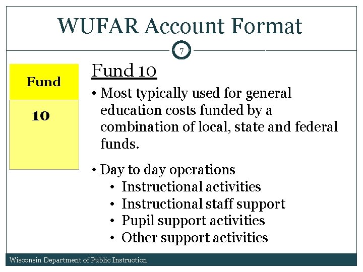 WUFAR 101 1 WISCONSIN UNIFORM FINANCIAL ACCOUNTING REQUIREMENTS